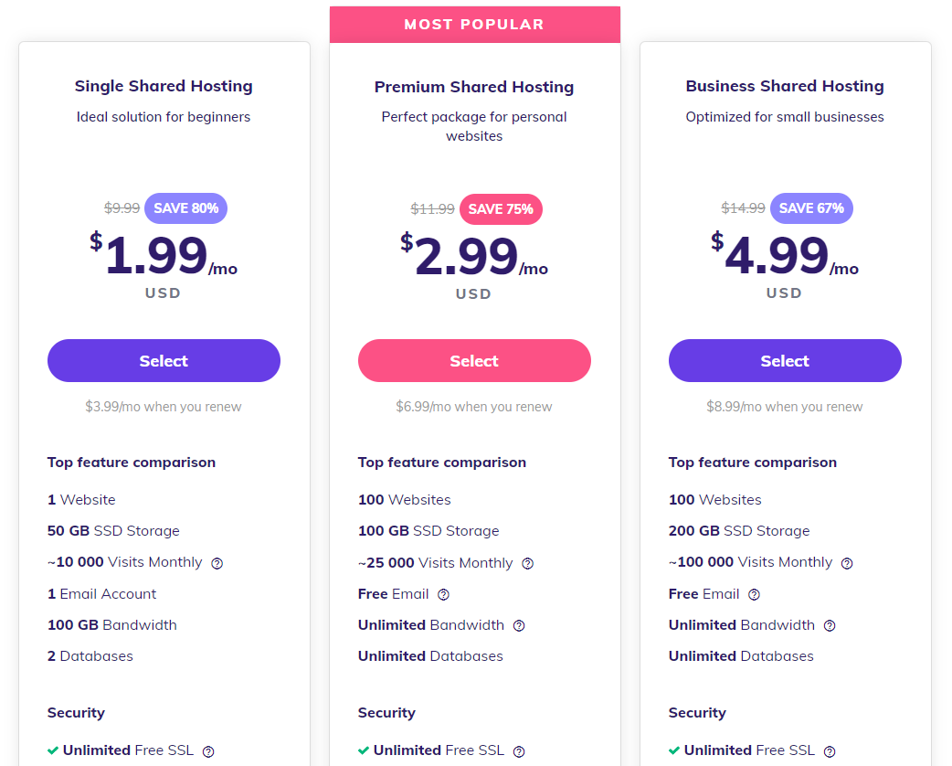 Hostinger Review – PrimeCloudHosting
